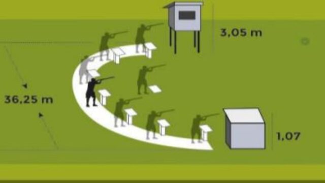 SKEET: WHAT IS IT AND HOW TO BUILD A SKEET SHOOTING RANGE - Corsivia
