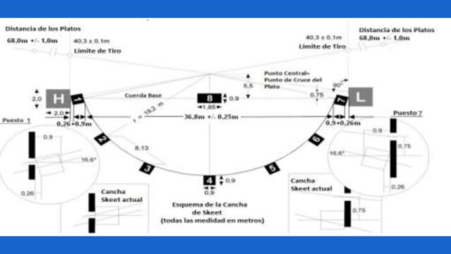 SKEET: WHAT IS IT AND HOW TO BUILD A SKEET SHOOTING RANGE - Corsivia