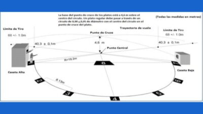 SKEET: WHAT IS IT AND HOW TO BUILD A SKEET SHOOTING RANGE - Corsivia
