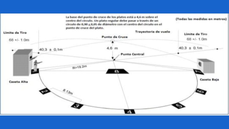 SKEET: WHAT IS IT AND HOW TO BUILD A SKEET SHOOTING RANGE - Corsivia